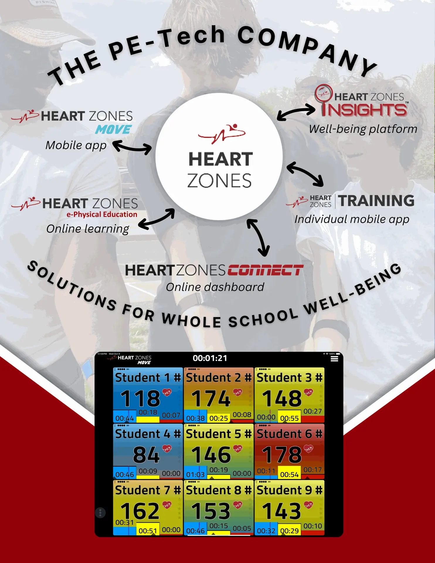 Heart Zones | The PE Tech Company